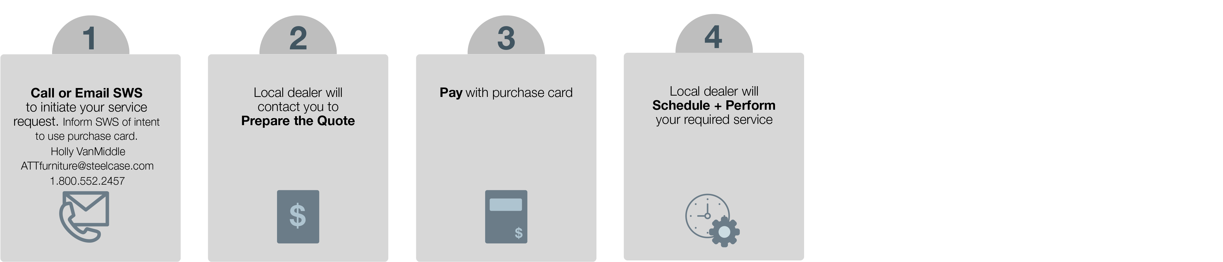 Where to Start - AT&T